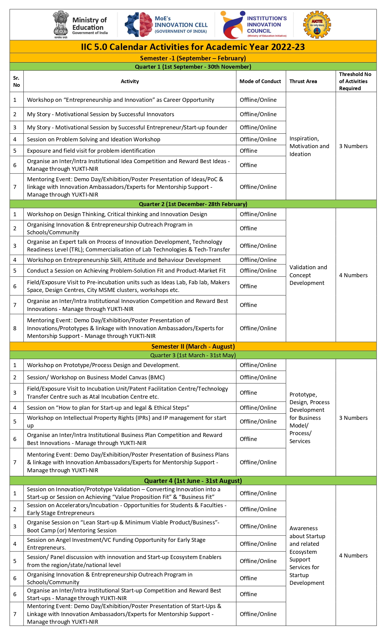 IIC Events - New Horizon College of Engineering