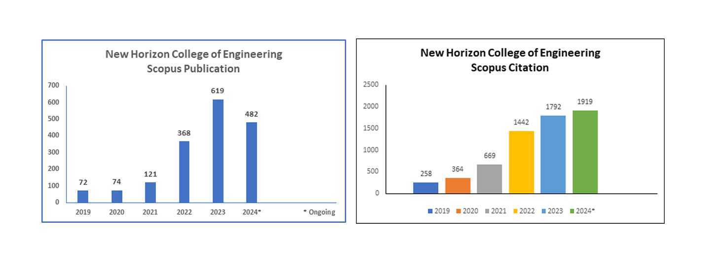 PUBLICATION – Research & Development